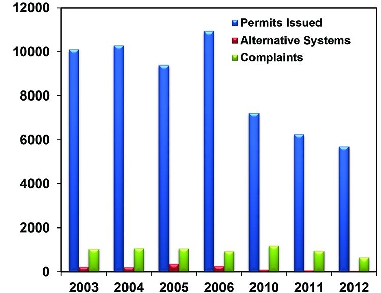 Soil-Based Septic System Decisions in Oklahoma | Oklahoma State University